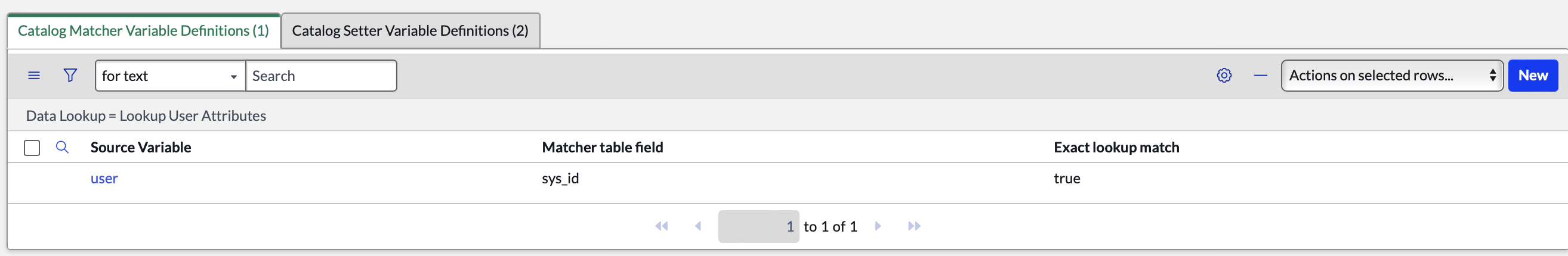 Catalog Data Lookup Definitions – mySNstuff.com