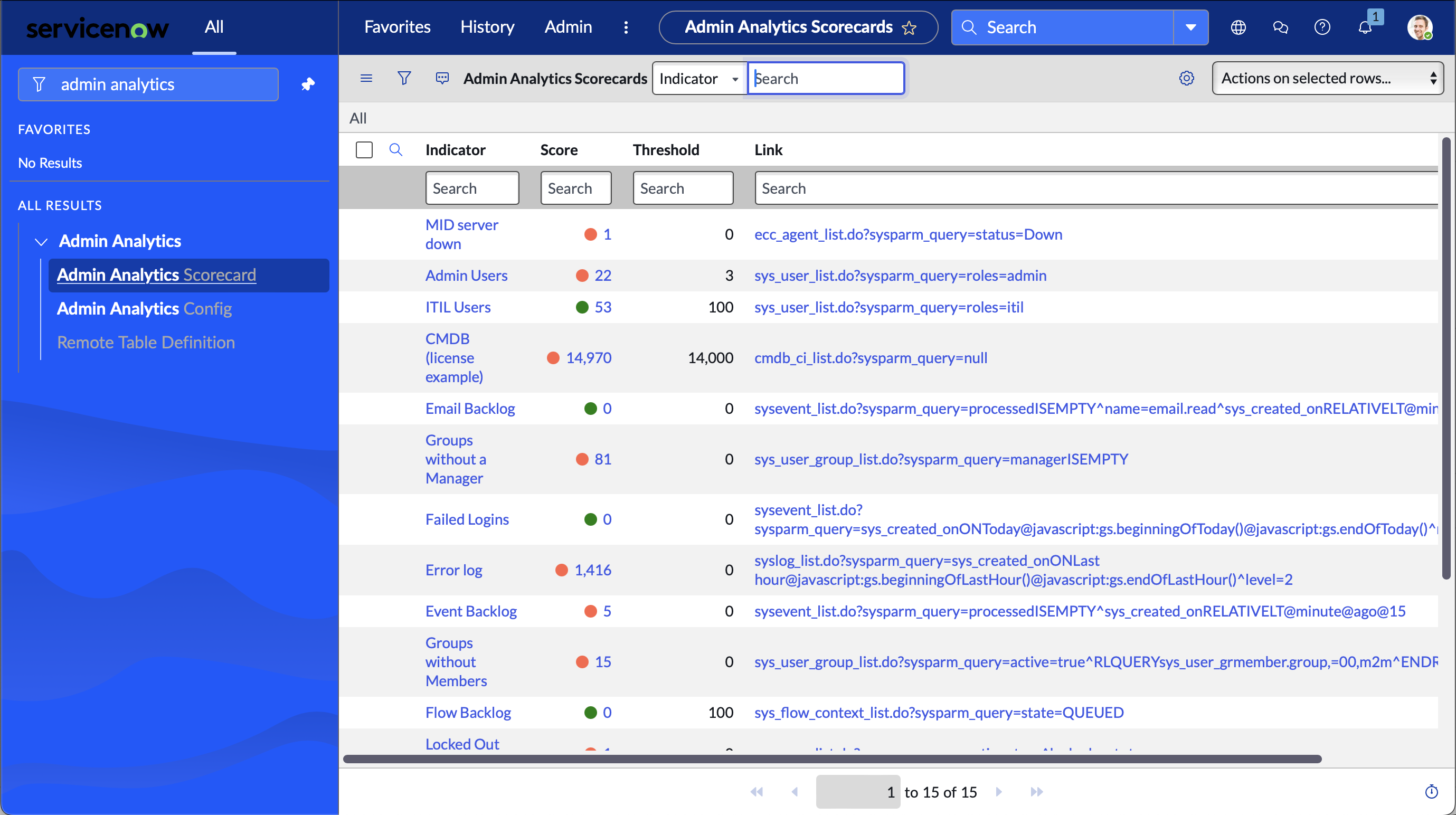 Admin Analytics – Custom monitoring/report tool to make life easier ...